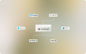 Single Sign On (SSO) for secure logins